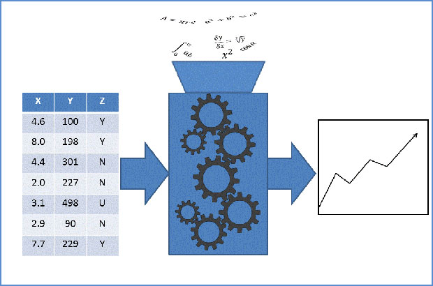 Maths for health – APHA Science Blog