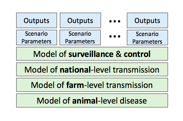 Modelling: the next generation – APHA Science Blog