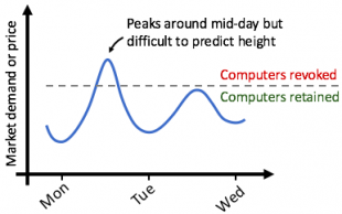 Modelling: the next generation – APHA Science Blog